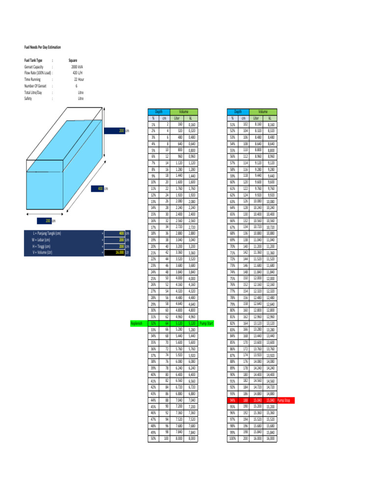 Perhitungan Volume Tangki Fuel Muara Pahu 15kL R0.0 | Download Free PDF ...