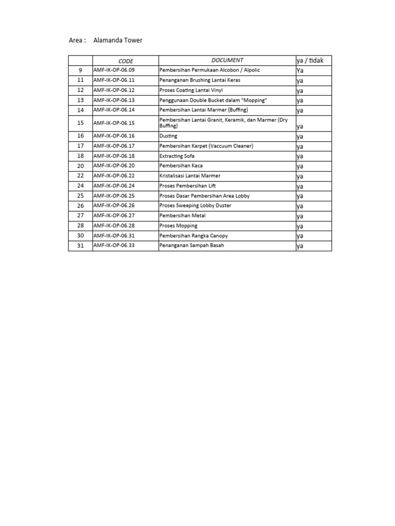 Bundle Dokument Alamanda Tower | PDF | Plumbing | Elevator