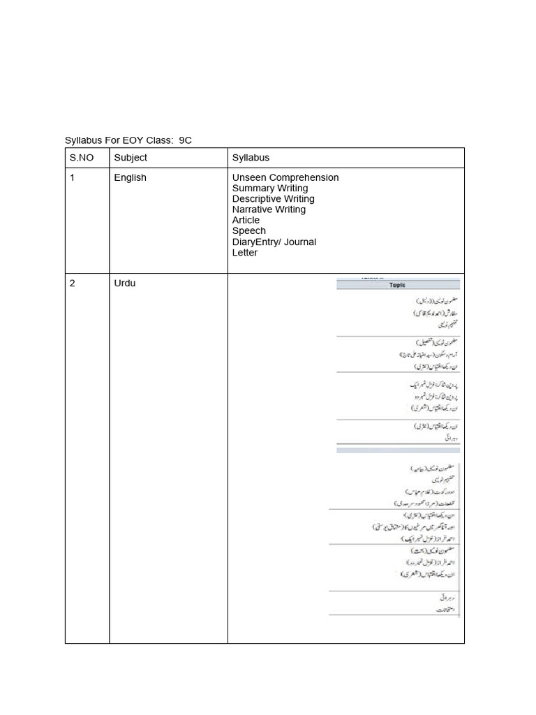 Syllabus For 1st Term and EOY Class - 8M, 10M, 9C | PDF | Prophets And Messengers In Islam ...