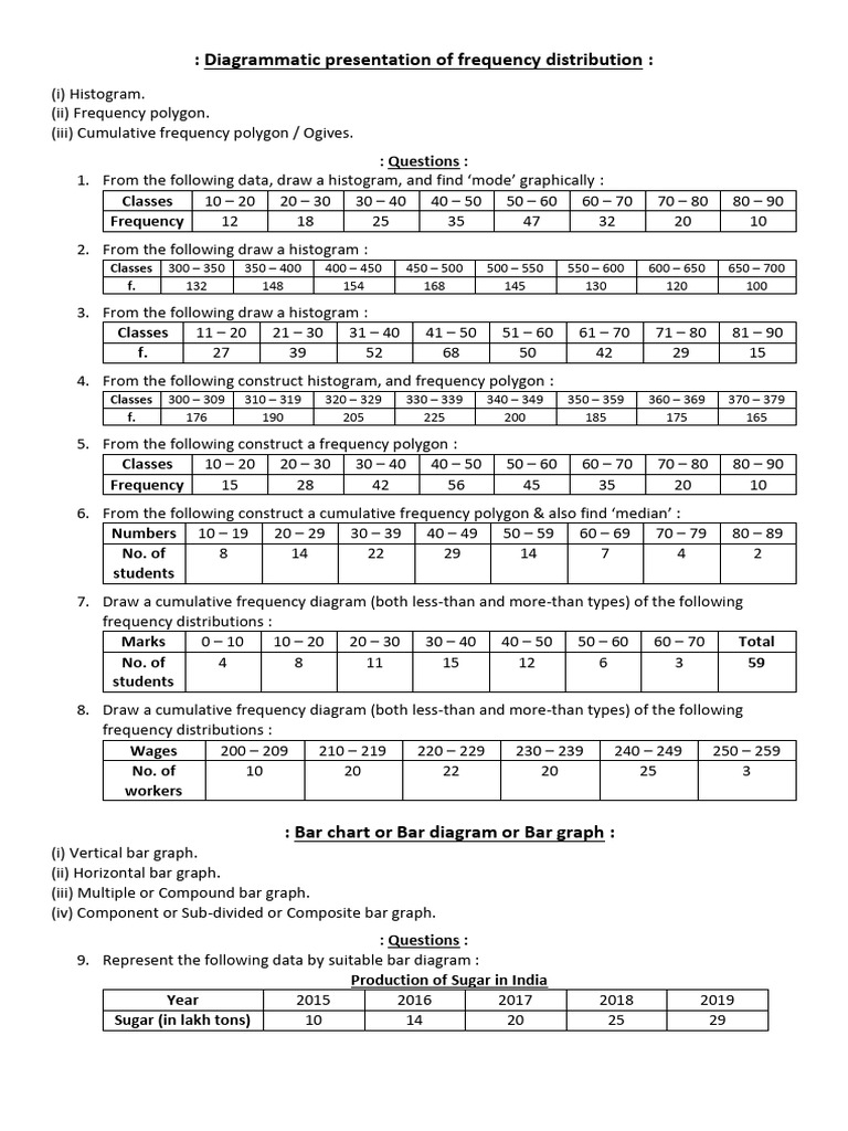 Diagrammatic Presentation of Frequency Distribution | PDF | Histogram ...