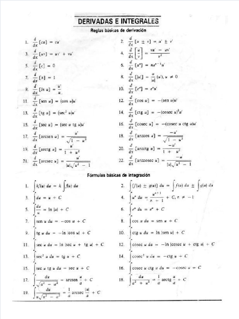 vdocuments.mx_tablas-derivadas-e-integrales | PDF | Integral | Análisis complejo