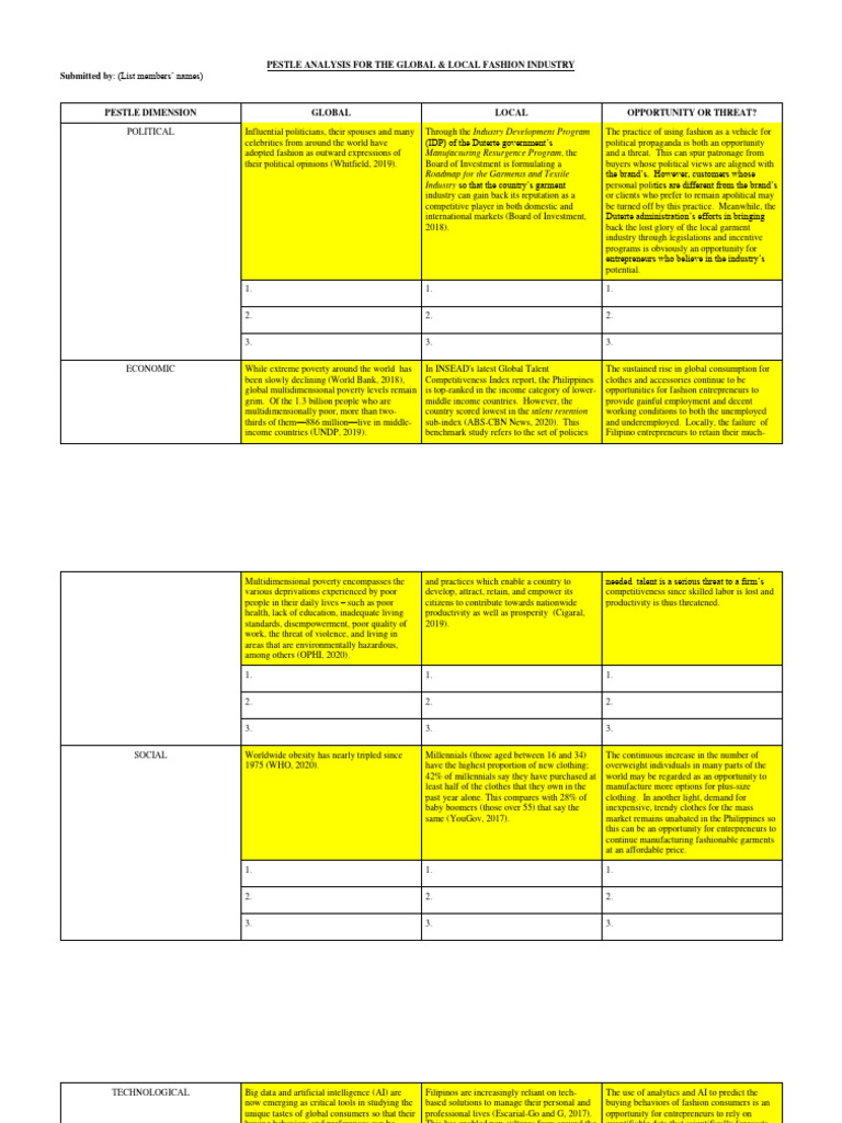 Pestle Analysis Template | PDF | Fashion | Clothing