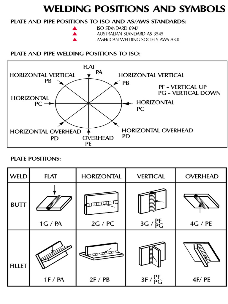Weld Positions & Symbols | PDF | Computers | Technology & Engineering