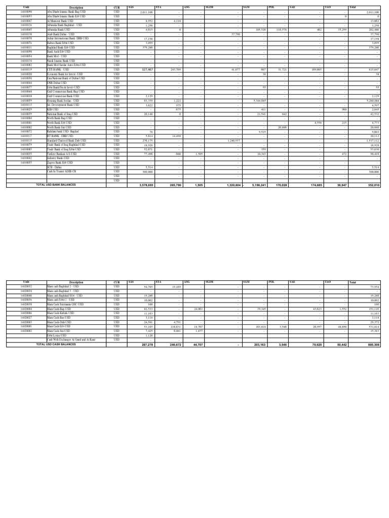 Daily Cash and Bank Summary Report - 13.11.2023-Final | PDF | Accounts Payable | Financial Services