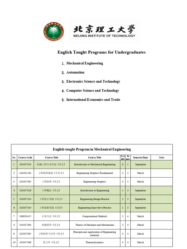 BIT English-Taught Program For Undergraduate | PDF | Electronics ...