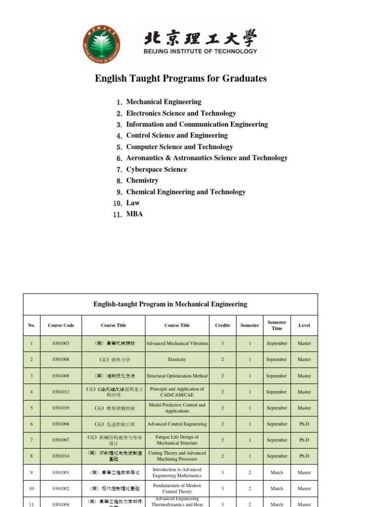 BIT English-taught Program for Graduates | PDF | Engineering ...