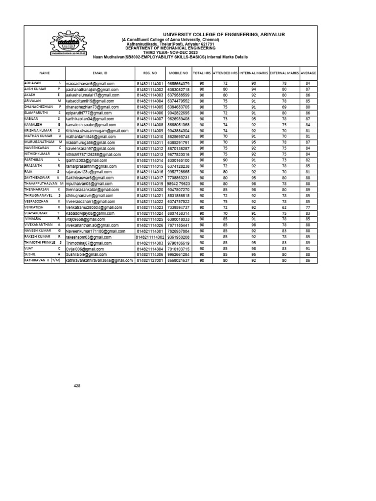 Nan Mudhalvan 3 RD Year | PDF