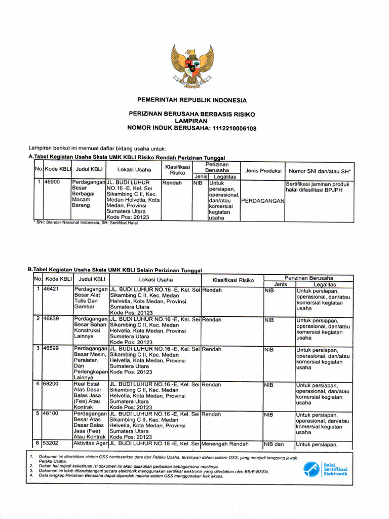 Lampiran Perizinan Berusaha Berbasis Resiko - WKLP (1) | PDF