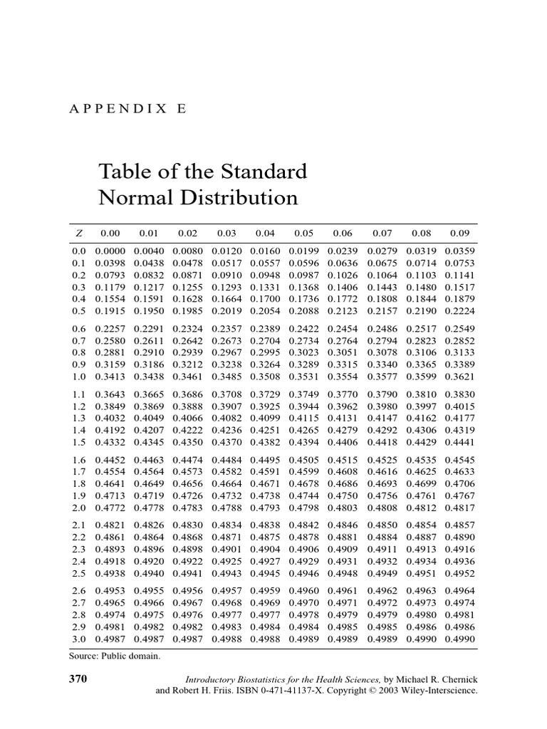 Introductory Biostatistics For The Health Sciences - 2003 - Chernick ...