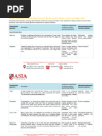 Open EPQ (7993) - Example A Star Project | PDF | Dairy Farming | Essays