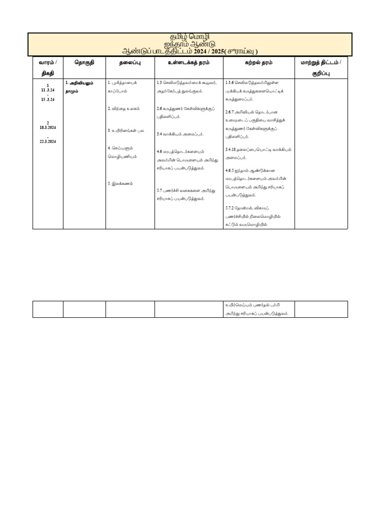 BT RPT THN 5 | PDF