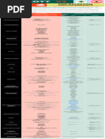 Israel Product Boycott Guide | PDF | Foods