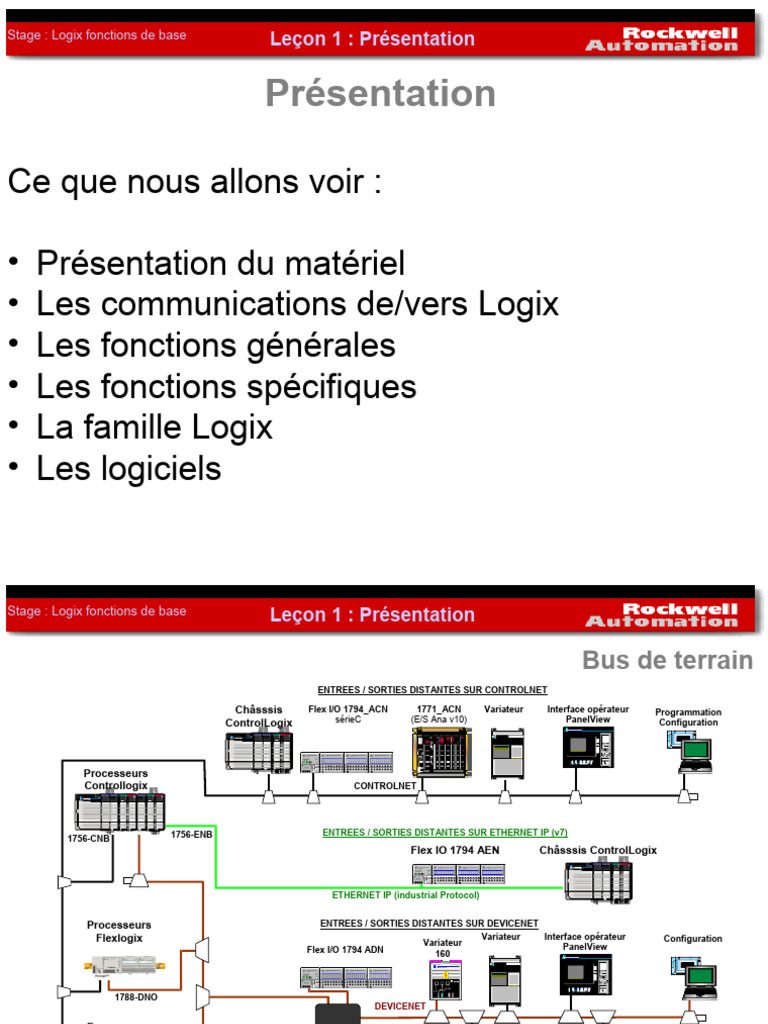 Logix Base L1 Presentation | PDF | Entrée/Sortie | Protocoles Internet