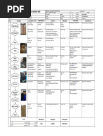 Initial Production Parts Control Process | PDF | Packaging And Labeling ...