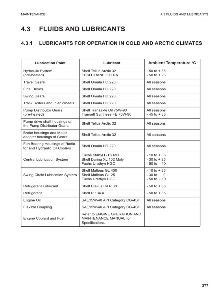 Fluid & Lubricants | PDF | Motor Oil | Liquids