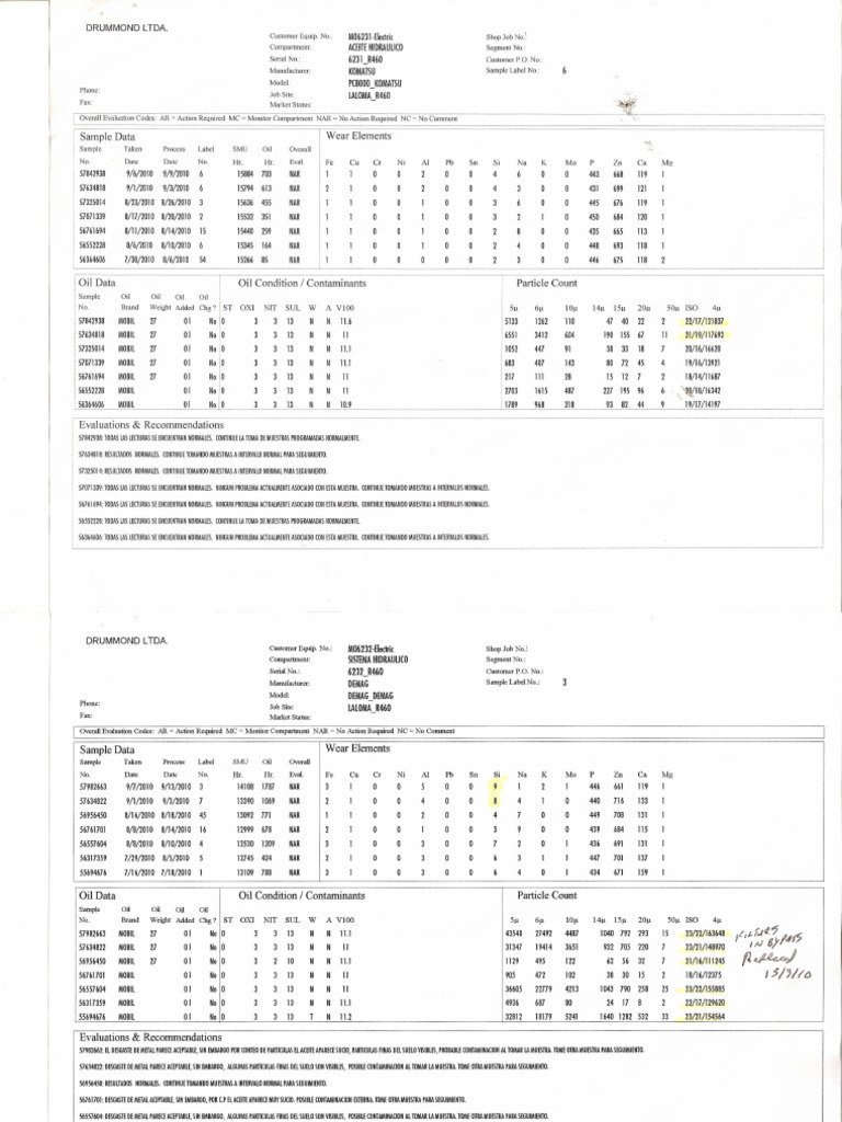 Hydraulic Oil Sample Analysis Report | PDF | Chemical Compounds ...