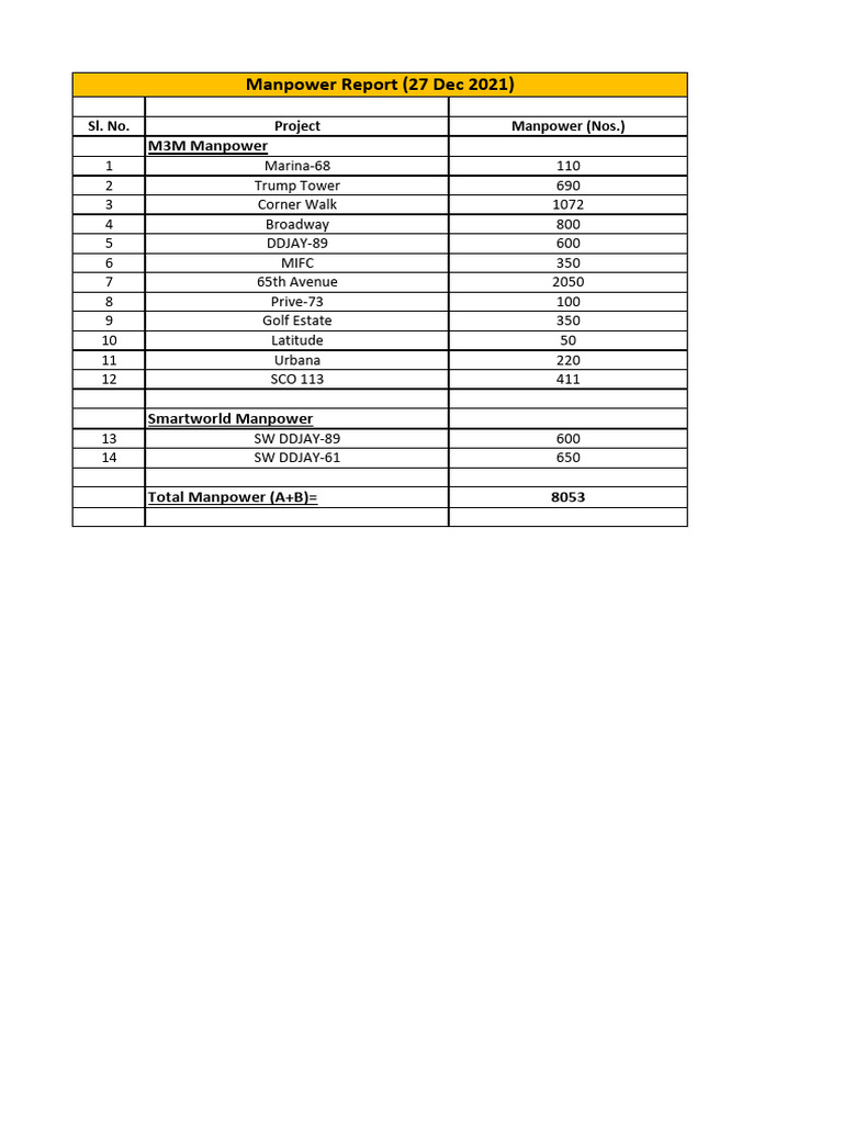 Manpower Report_27 Dec'21 | PDF