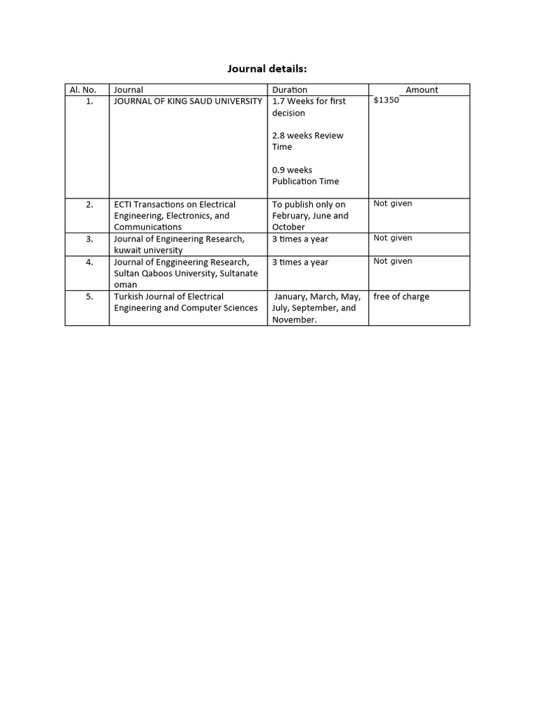 List of Journals | PDF
