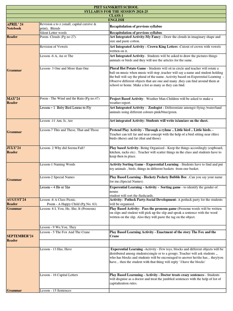 Class 1 Syllabus 2024 25 | PDF | Pronoun | Grammar