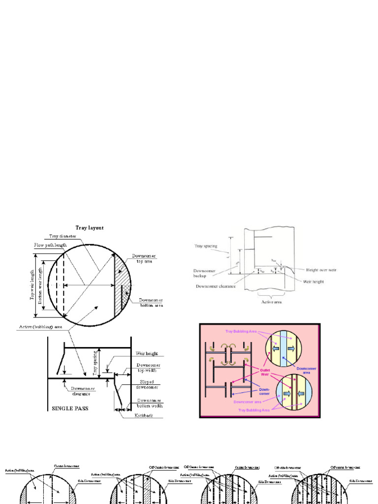 Bahan2 slide untuk distillation tray | PDF