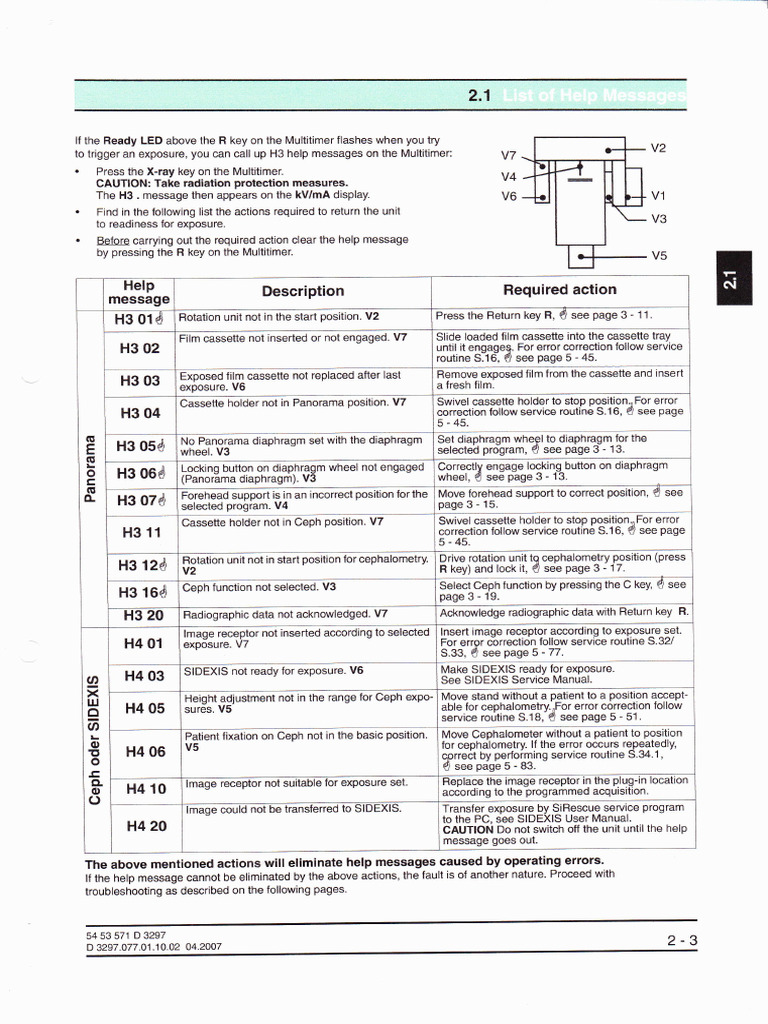Sirona Plus Erros-Rotinas | PDF