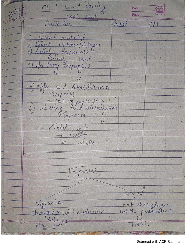 Unit Costing-1 | PDF