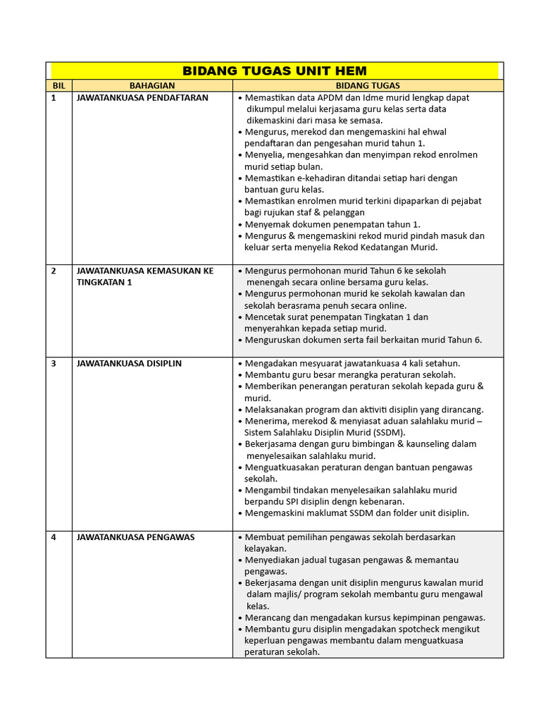 Bidang Tugas Hem | PDF