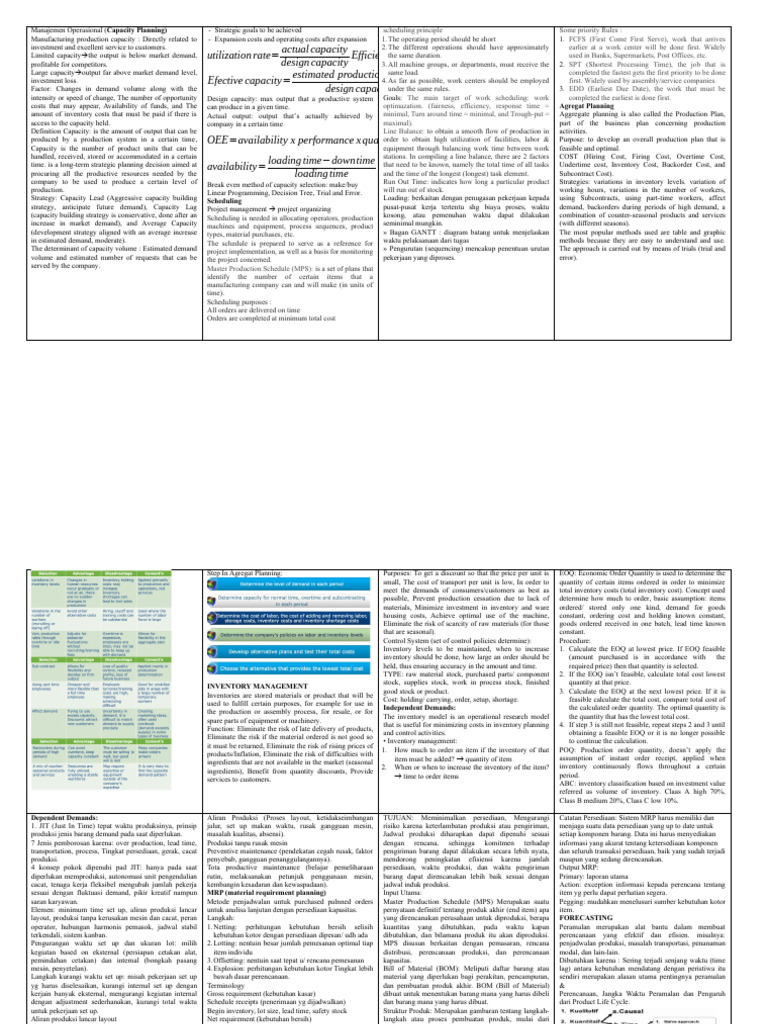 Materi Manop | PDF | Inventory | Demand