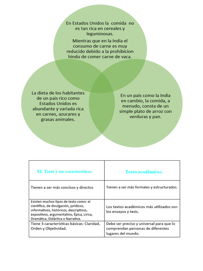Diagrama de Venh | PDF