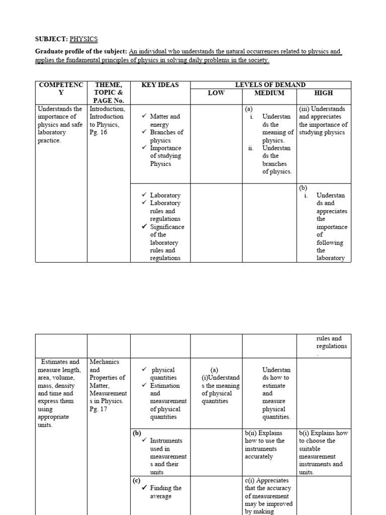 S1 PHY Content Frame Work | PDF | Physics | Measurement