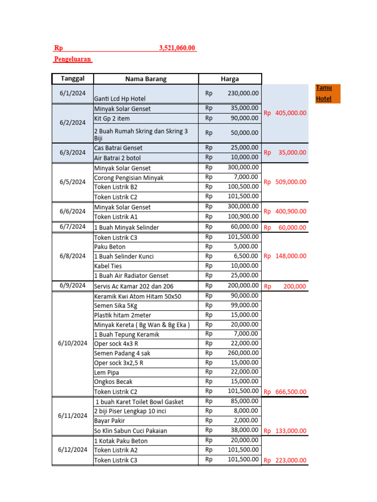 Check List Kunci Kamar | PDF
