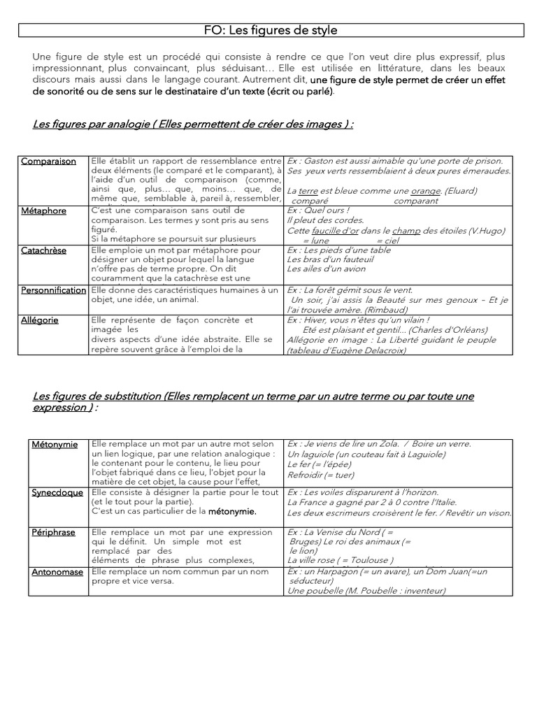 Figures de style : Guide complet | PDF | Métaphore | Persuasion