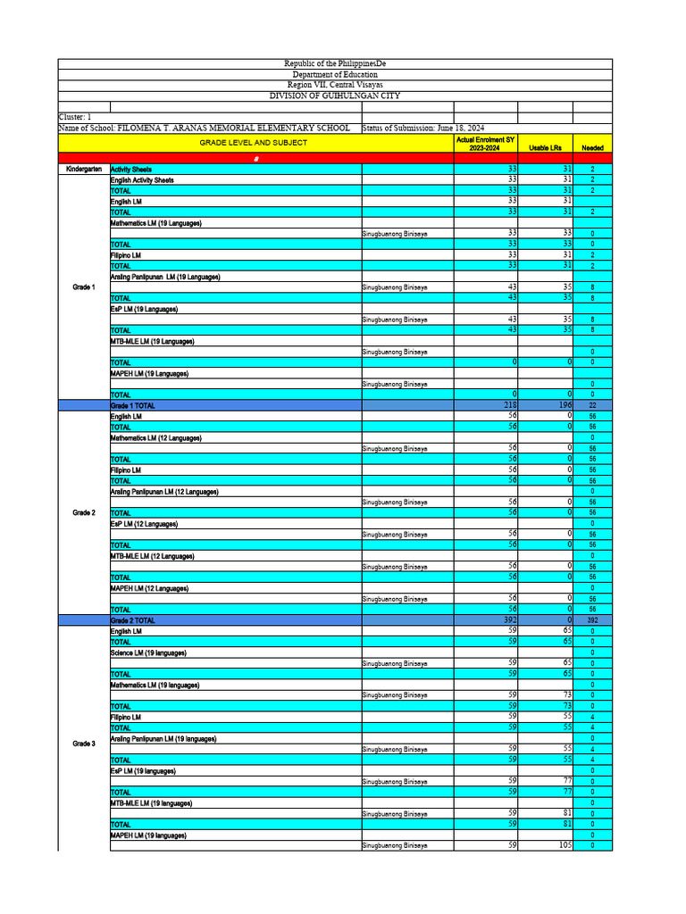 Ftames Division LR Inventory Sy 2023 2024 Elementary Template | PDF