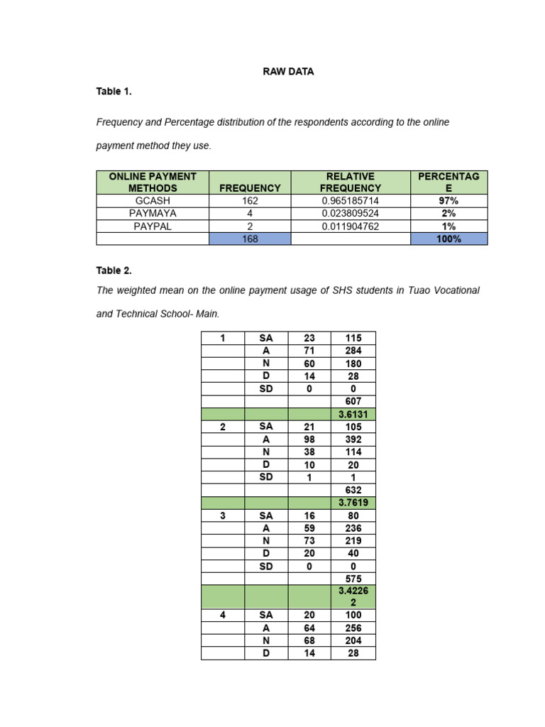 Raw Data | PDF | Errors And Residuals | Statistics Raw Data | PDF | Errors And Residuals | Statistics
