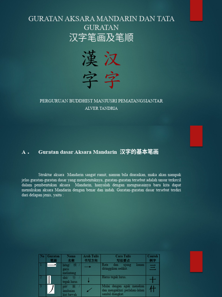 Panduan Guratan Aksara Mandarin | PDF