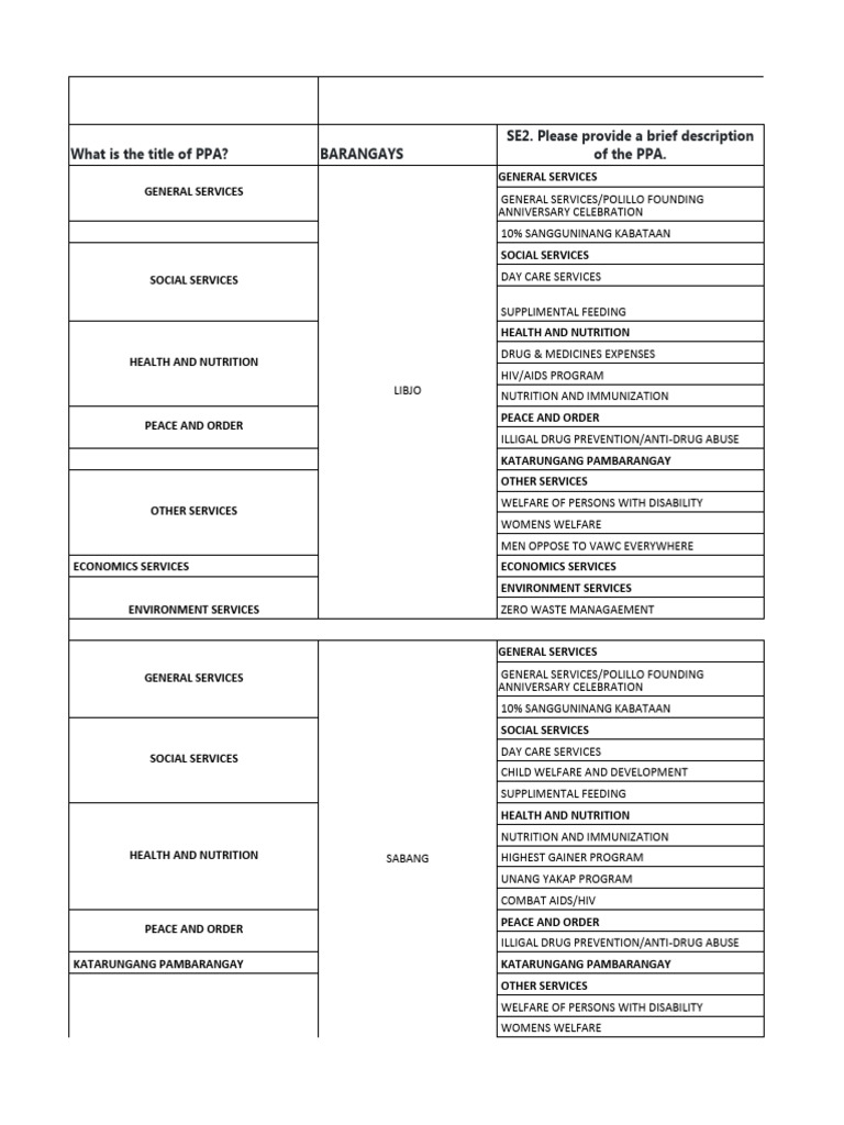 CBMS 2 | PDF | Welfare | Emergency Management