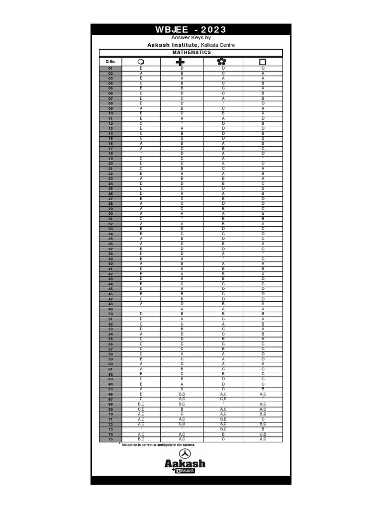 WBJEE 2023 Mathematics Phy Chem QP and Solutions | PDF | Euclidean Geometry | Mathematics