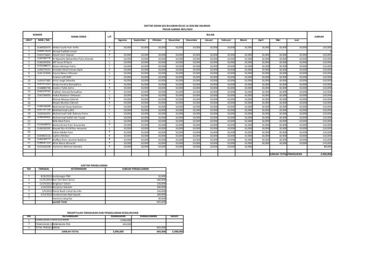 Rekap Kas Kelas 1a | PDF