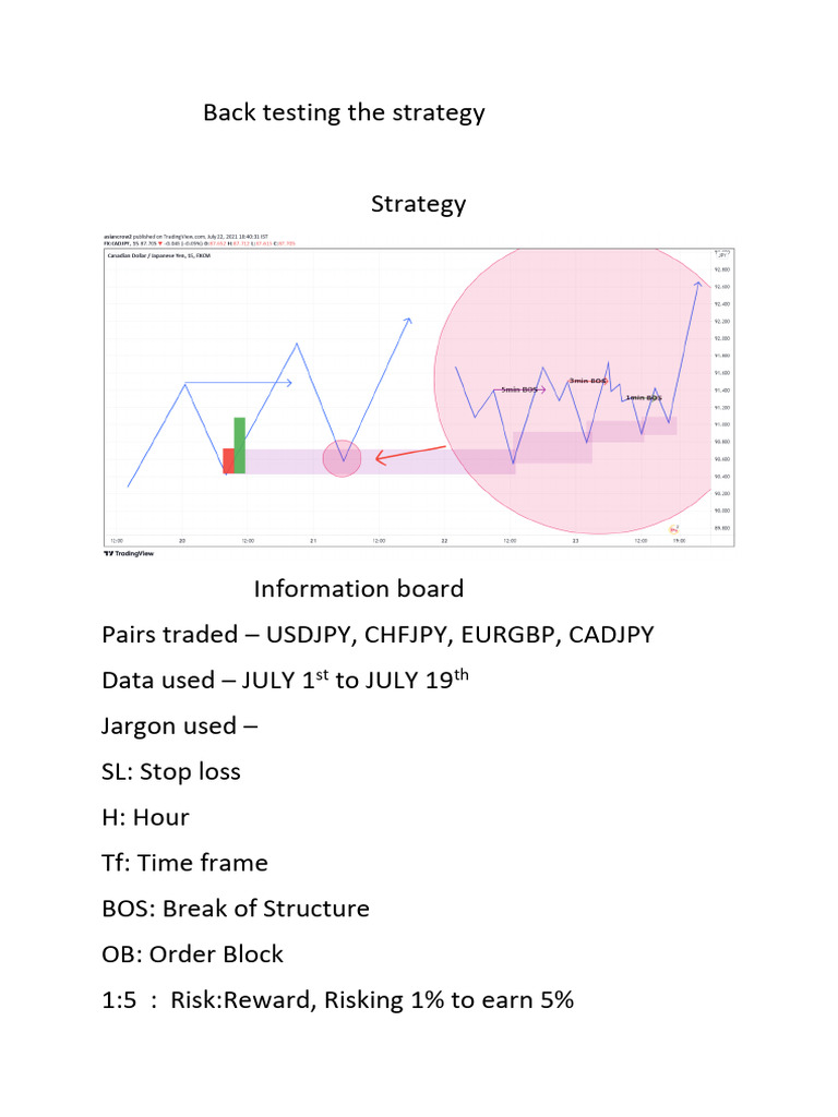 Backtesting The Strategy Pdf Economies Market Economics