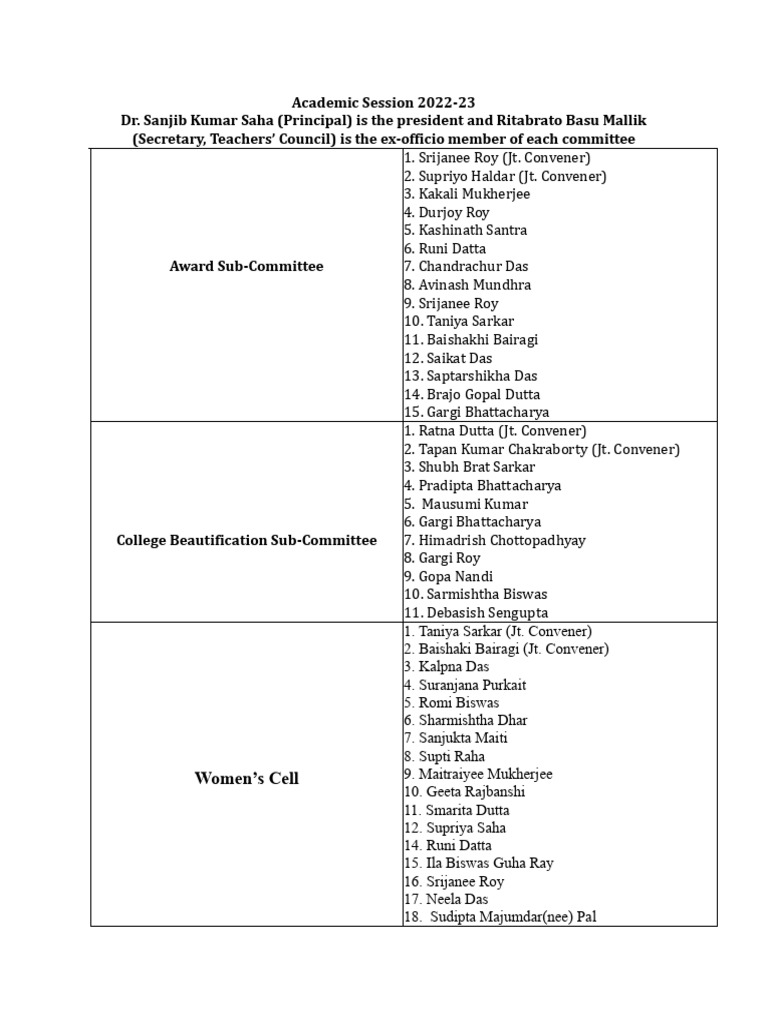 Sub-Com Academic Session 2022 | PDF | Religion & Spirituality Sub-Com Academic Session 2022 | PDF | Religion & Spirituality