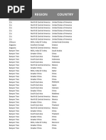 All Inclusive Resort Ratings | PDF | Resort | Spreadsheet