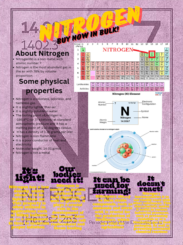 Buy my element poster - Year 8 Chemistry | Download Free PDF | Nitrogen | Chemical Substances