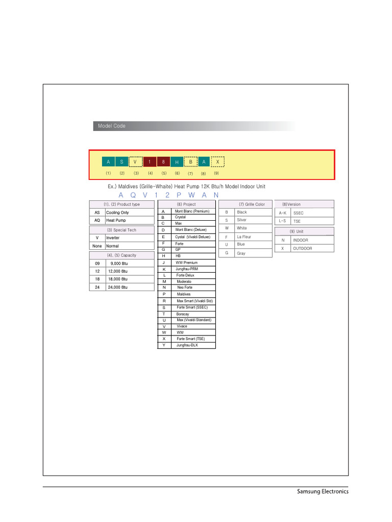 14 Reference Sheet | PDF | Transport Phenomena | Home Appliance