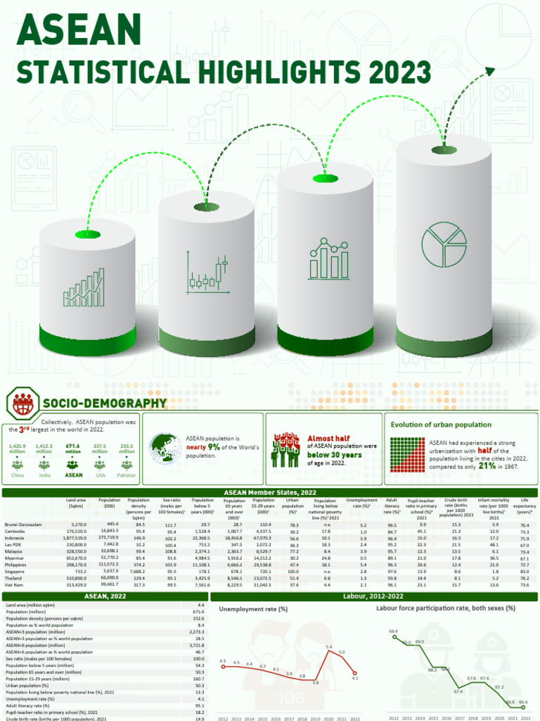ASH 2023 v1 | PDF | Gross Domestic Product | Thailand