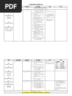 Science 7 Matatag q1 Book | PDF