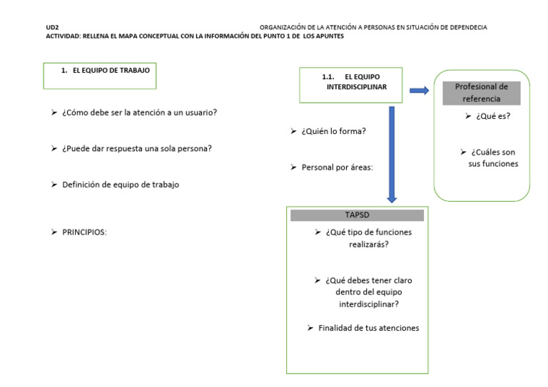 Mapa Conceptual Equipo de Trabajo | PDF