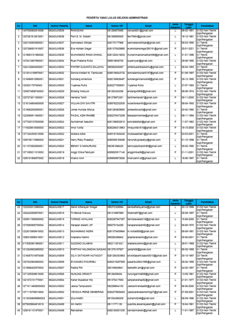 Daftar Peserta Lulus Seleksi Administrasi | PDF