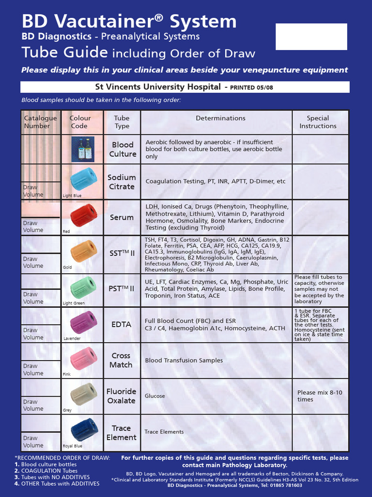 Ordem De Colheita De Sangue Download Free PDF Medical Specialties