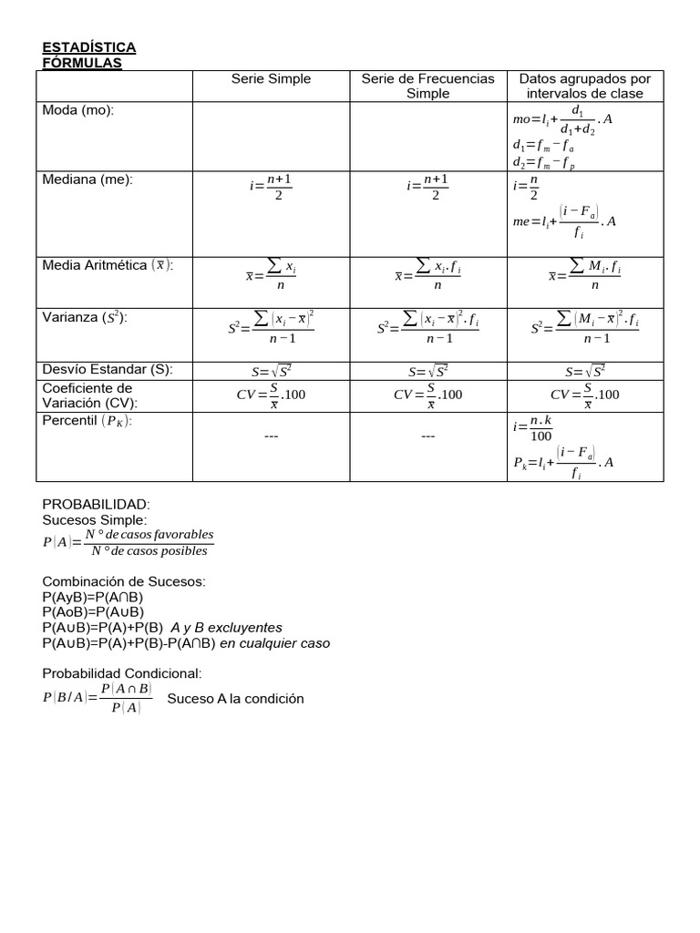 Fórmulas Estadísticas | Descargar gratis PDF | Matemáticas | Conceptos ...