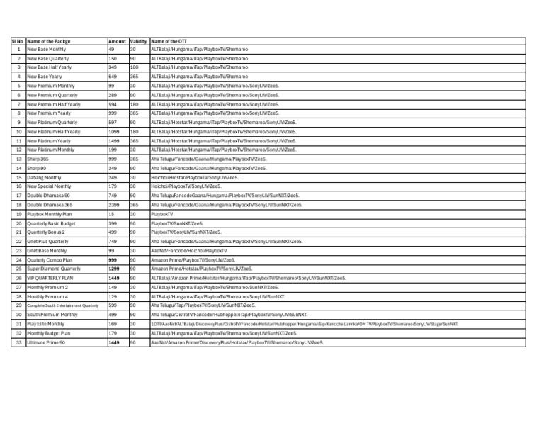 Chidanand | PDF | Video On Demand